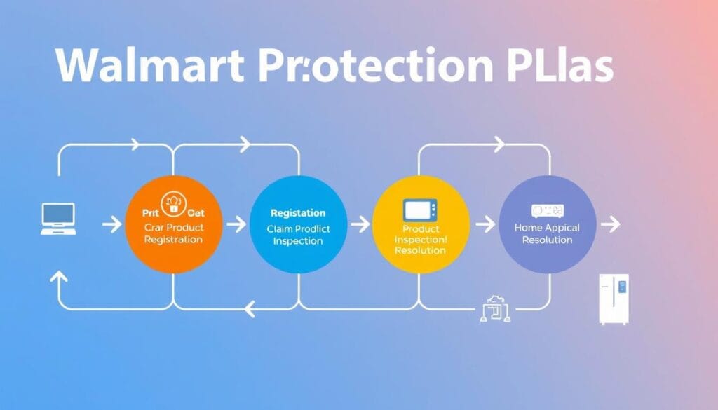 Is Walmart Protection Plan Worth It A Complete Guide is-walmart-protection-plan-worth-it-a-complete-guide